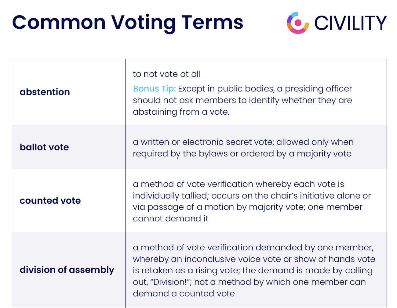 Resources - Civility