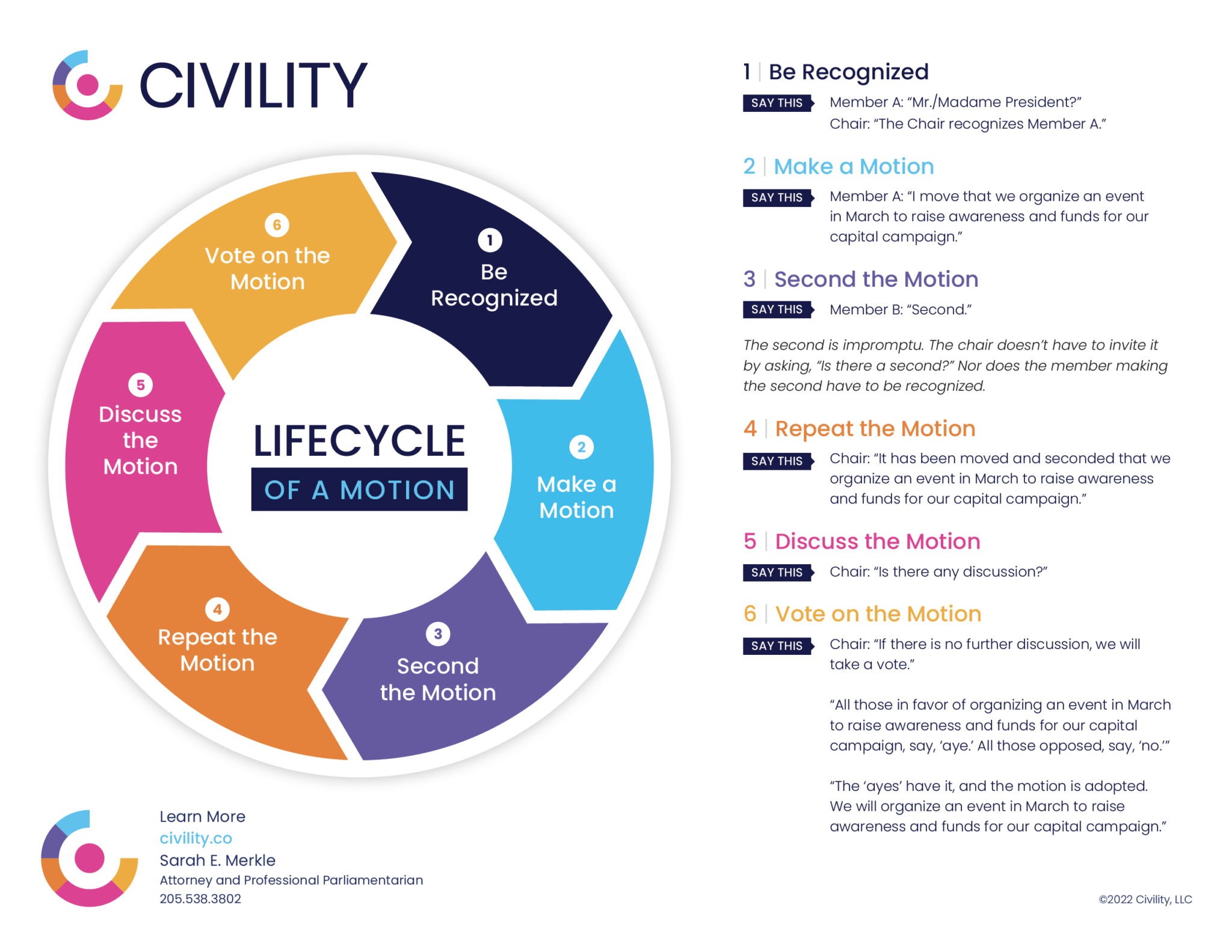 Resources - Civility