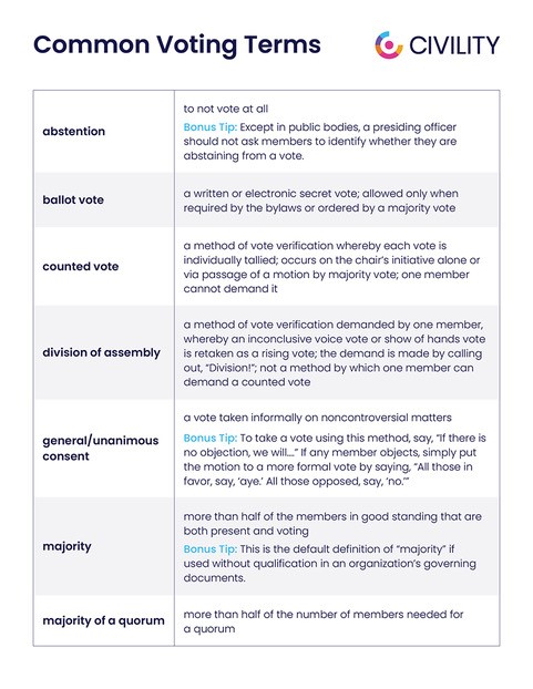 Quick Guide: Voting Terms and Calculating Votes - Civility