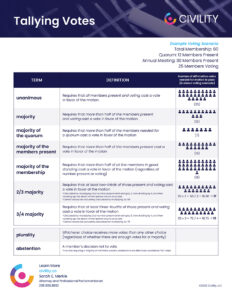 Quick Guide: Voting Terms and Calculating Votes - Civility