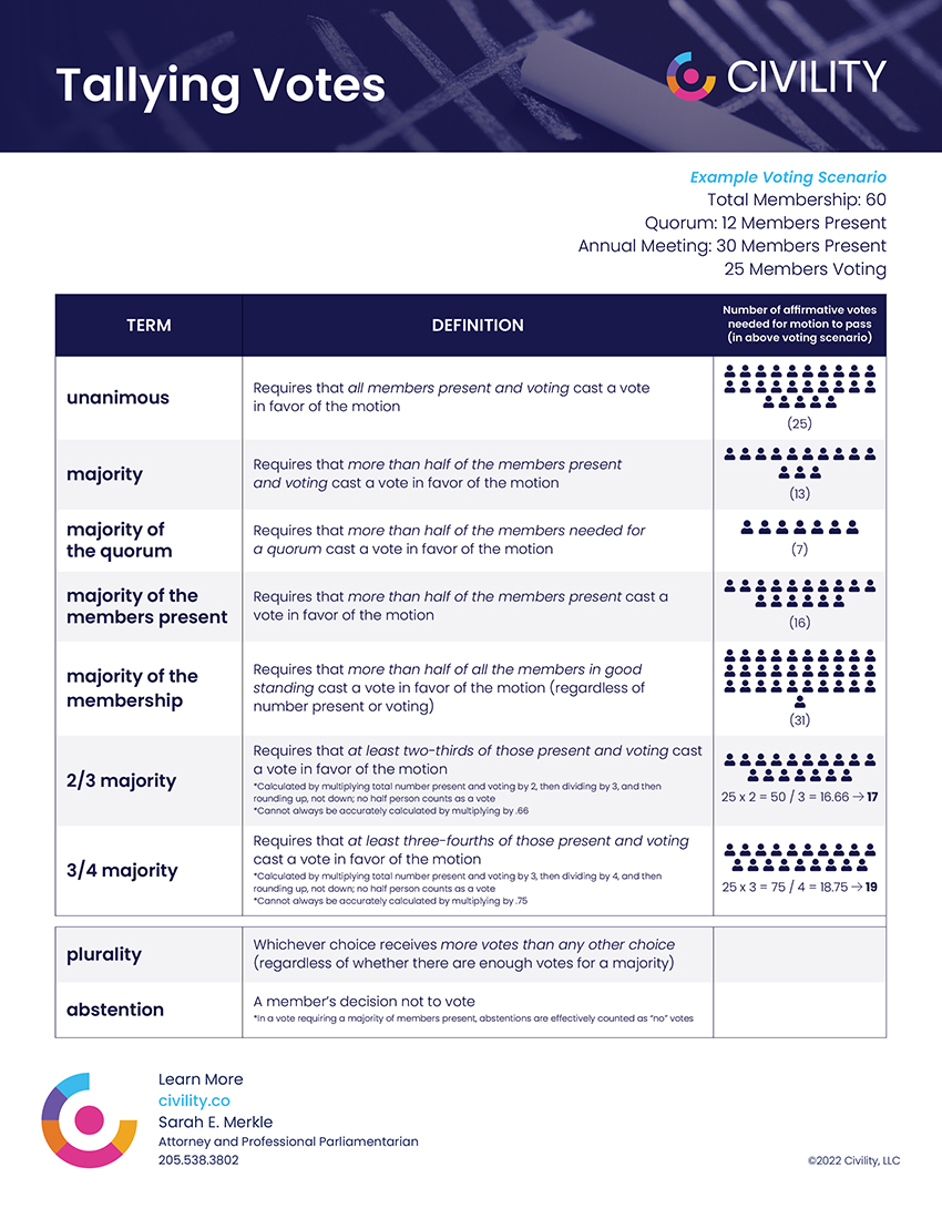 Quick Guide: Voting Terms and Calculating Votes - Civility