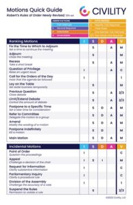 Infographic: Motions Quick Guide - Civility